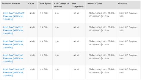 Th Generation Intel Core I Processors Asbis