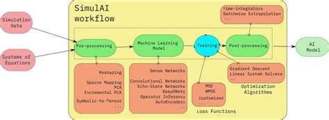 Pytorch Tecnología Bi