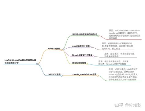 Matlab与labview联合仿真混合编程报错原因分析 知乎