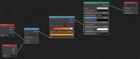 Physics Fire Simulation Not Working In Eevee 281 Blender Stack