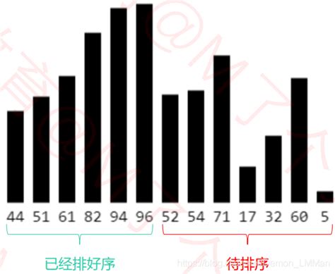 Python排序算法之插入排序及其优化方案详解 asp之家