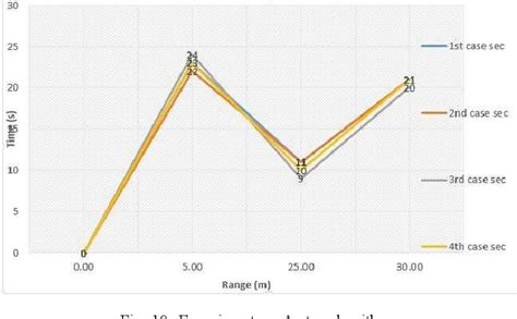 Figure 10 From Online Planning Of Topologically Distinctive Autonomous