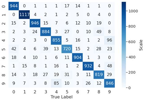 Your First Autoencoder — Applied Deep Learning 2nd Edition