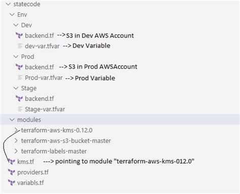 Terraform Include Parent Folder Tf Files When Running Terrafrom Plan Or Apply Stack Overflow