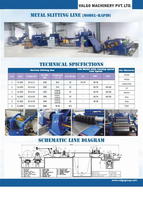 6mm Coil Slitting Line At ₹ 13900000 Coil Processing Line In