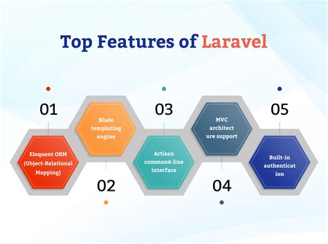 Laravel Web App Development 11 Types Of Apps You Can Build