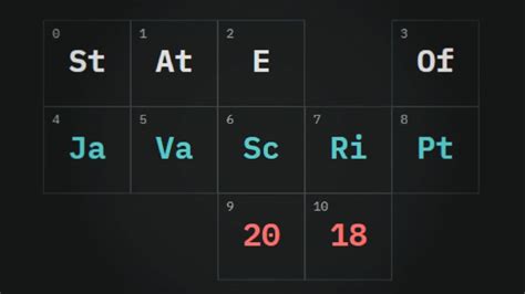 Revealed The Latest JavaScript Trends Creative Bloq