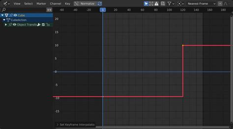 How Does Interpolation Work In The Graph Editor Blender Base Camp