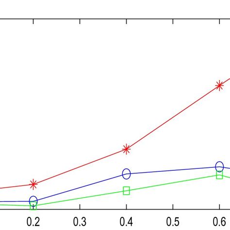 behavior of the absolute point wise error download scientific diagram