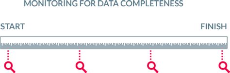 Sql Server Replication To Azure In Real Time Bryteflow