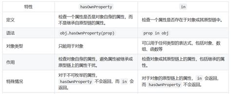 Hasownproperty方法详解 Hasownproperty和in的区别聚合数据 天聚地合
