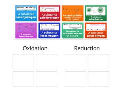 Definition Of Redox Reaction