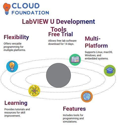 Labview Tutorial Labview Tutorial