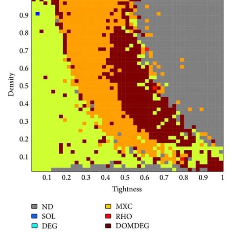 Best Heuristic Per Point In The Csp Instance Space Download Scientific Diagram