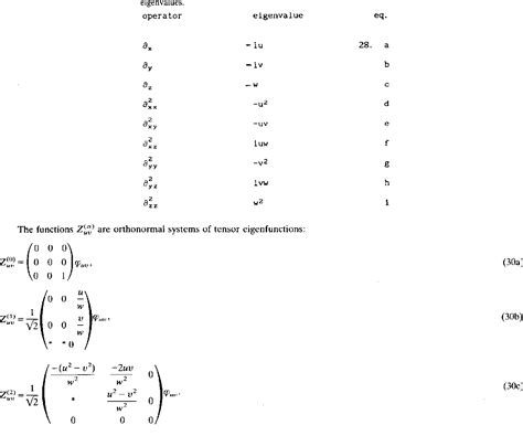 Table 2 From Spectral Analysis Of The Full Gravity Tensor Semantic Scholar