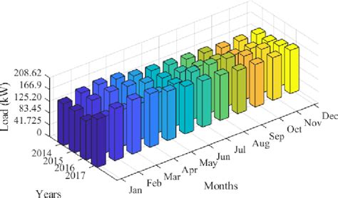 Figure 6 From An Integrated Model Of Deep Learning And Heuristic