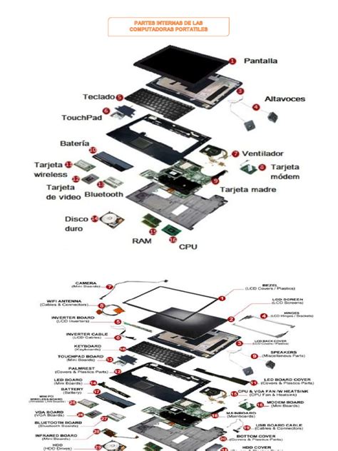 Partes De La Laptop Pdf Memoria De Acceso Aleatorio Microprocesador