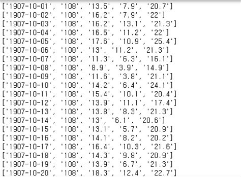 판다스 pandas 데이터 시각화 matplotlib python 활용