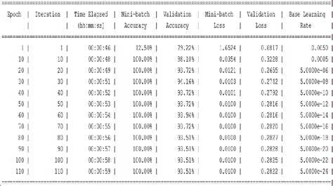 figure 15 from a novel approach for diagnosing transformer internal