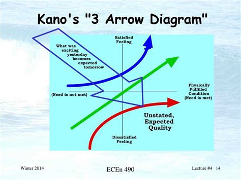 Effortlessly Calculate Arrow Diagrams With This Calculator