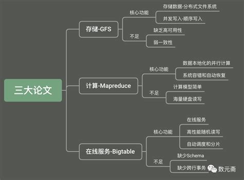 数字化的今天我们应该了解哪些数据技术（1） 大数据的发展 大数据 底层技术 csdn博客