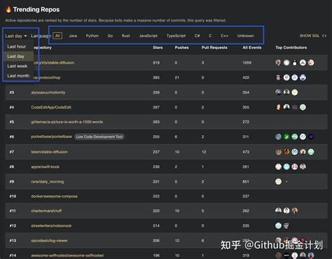 Github 官宣：弃用 Github Trending 功能！替代品功能更强大 知乎