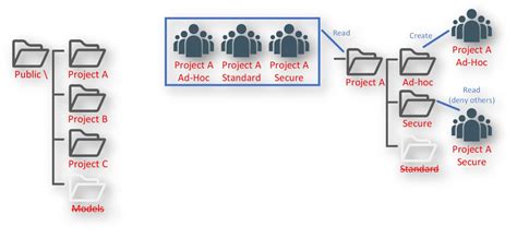 Sap Analytics Cloud Kasu Consulting Services