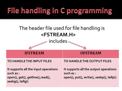 File Handling In C Pptx