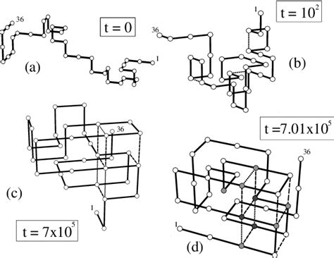 A Sketch Of The Entropy As A Function Of Energy For A Selected Download Scientific Diagram