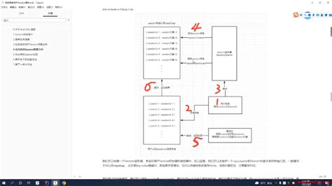 java动态修改用户session实战课程视频教程 下载 java知识分享网 免费java资源下载