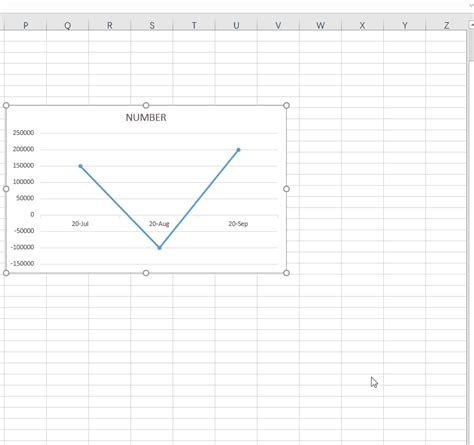 How To Move Line Chart Date To The Top In Excel Super User