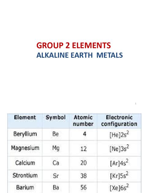 Group 2 Elements Pdf