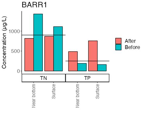 R How To Add Horizontal Lines For Different Facets In Ggplot2 Stack Overflow