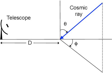 Figure 2 From The Effect Of The Fluorescence Yield Selection On The