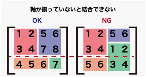 numpyで配列を結合する方法 選mumpy concatenate がおすすめ いんふぉま