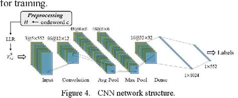 Figure 4 From Blind Recognition Of Ldpc Codes By Average Llr In Multi