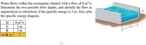 solved draw spesific energy diagram koch parabola is python