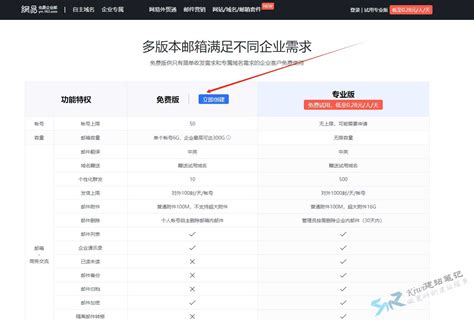 如何申请和配置免费网易企业邮箱 Kiwi建站笔记