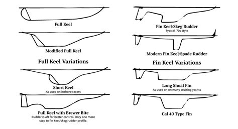 Keel Design Whats Best
