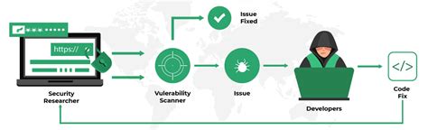 Soc Alerting And Reporting Socvault