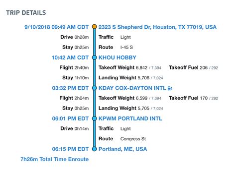 Foreflight Trip Assistant Door To Door Flight Planning
