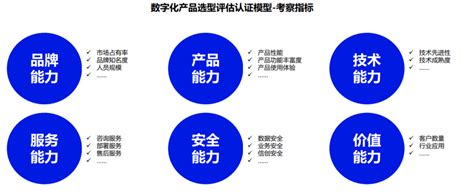 融云斩获 中国信创数字化办公门户卓越产品奖 企业 通信 领域