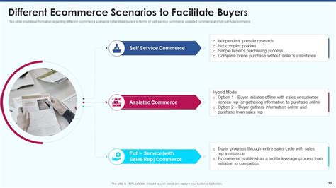 Ecommerce Strategy Playbook Powerpoint Presentation Slides Presentation Graphics