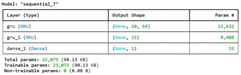 tf keras layers gru in tensorflow geeksforgeeks