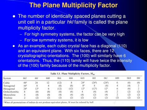 Ppt Diffraction Basics Ii Intensities Powerpoint Presentation Free