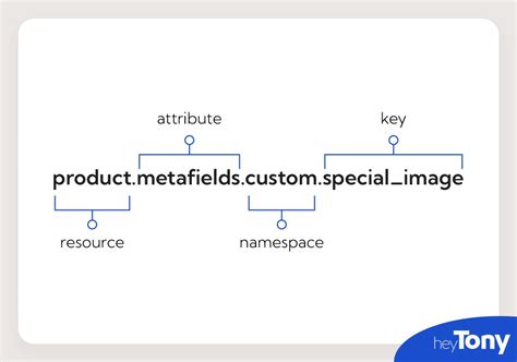 What Are Shopify Metafields Customize Your Products Heytony