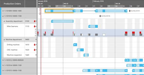 Gantt Framework Html5 Gantt Chart Javascript Scheduler