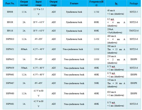 Synchronous And Asynchronous Rectification In Dcdc Chips Shanghai