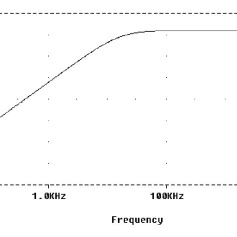 Pdf A Cmos Voltage Controlled Grounded Resistor Using A Single Power Supply