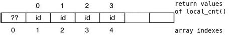 Chapter 12 Syntax Tree Construction Ruby Hacking Guide
